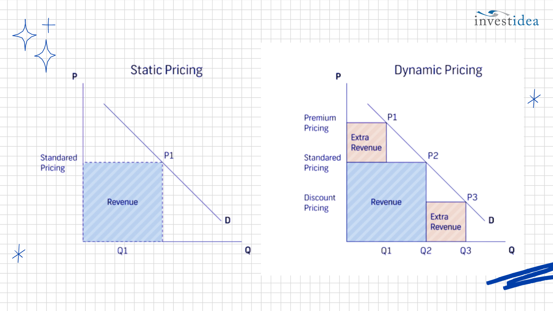 Dynamic Pricing is the game changer